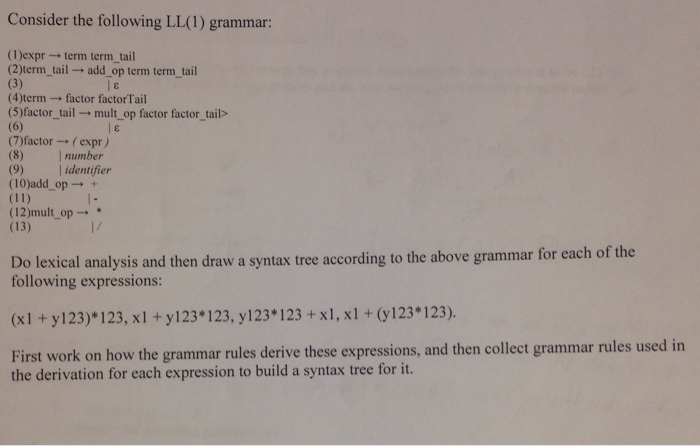 Solved Consider the following LL(1) grammar: (1) expr | Chegg.com