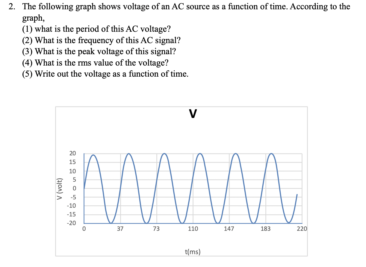 Solved 2. The following graph shows voltage of an AC source | Chegg.com