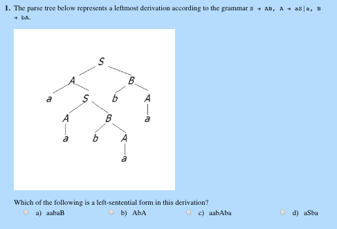 Solved 1. The parse tree below represents a leftmost | Chegg.com