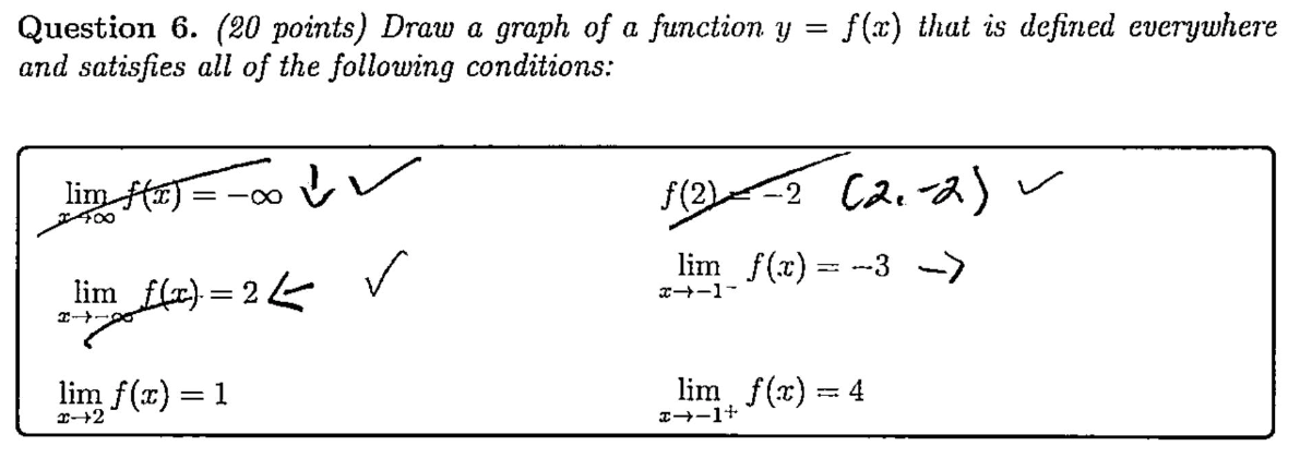 Solved Question 6. (20 ﻿points) ﻿Draw a graph of a function | Chegg.com