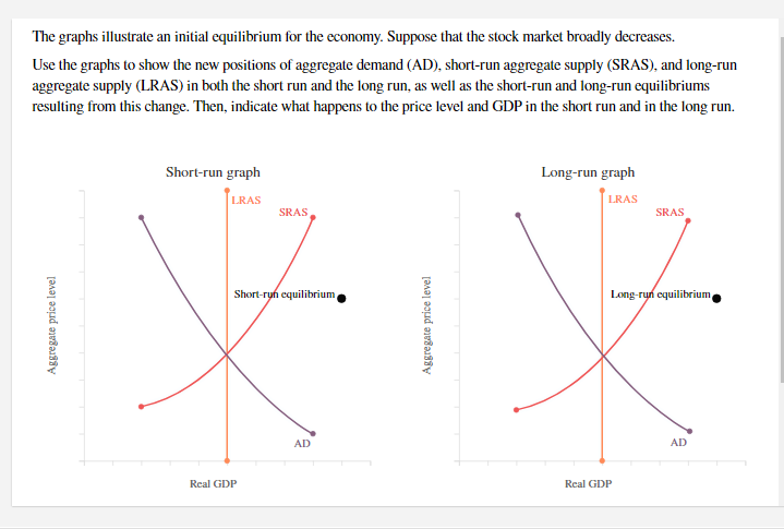 Solved The graphs illustrate an initial equilibrium for the | Chegg.com