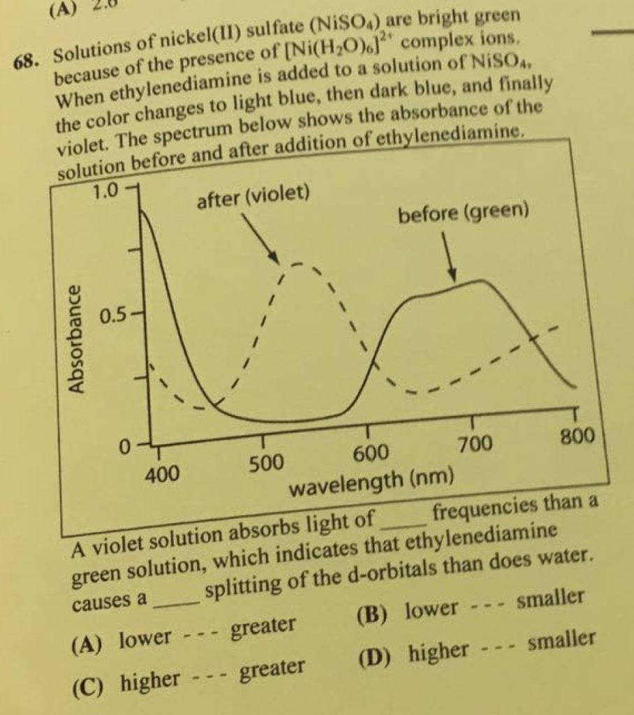 Solved (A) 68. Solutions of nickel(II) sulfate (NiSO4) are | Chegg.com