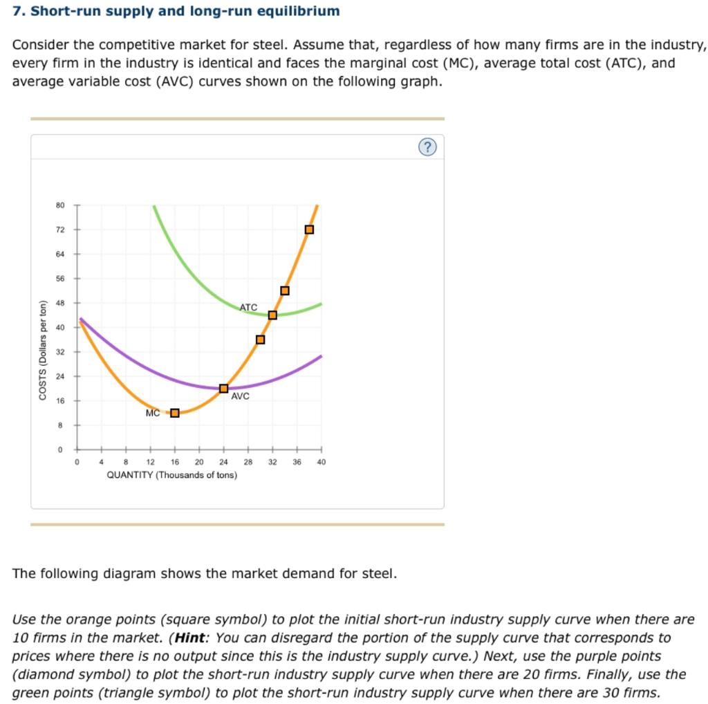 Solved 7. Short-run supply and long-run equilibrium Consider | Chegg.com
