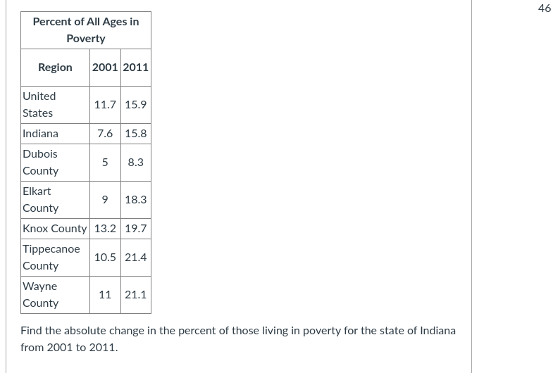 Solved 46 Percent of All Ages in Poverty Region 2001 2011 | Chegg.com