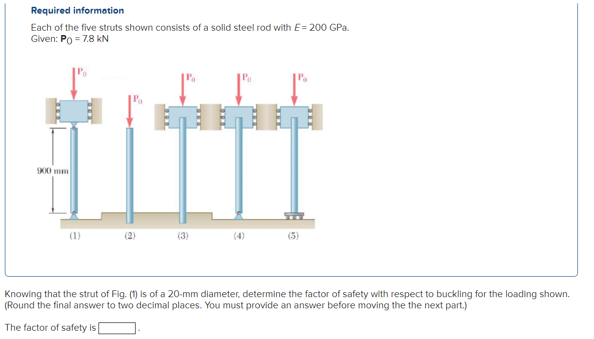Solved Required information Each of the five struts shown | Chegg.com