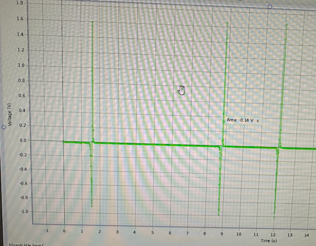 Explain why the relative height and width of these | Chegg.com