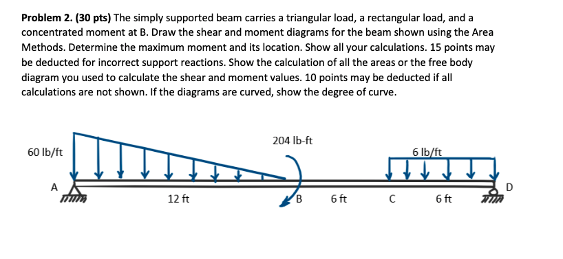 Solved Problem 2. (30 pts) The simply supported beam carries | Chegg.com