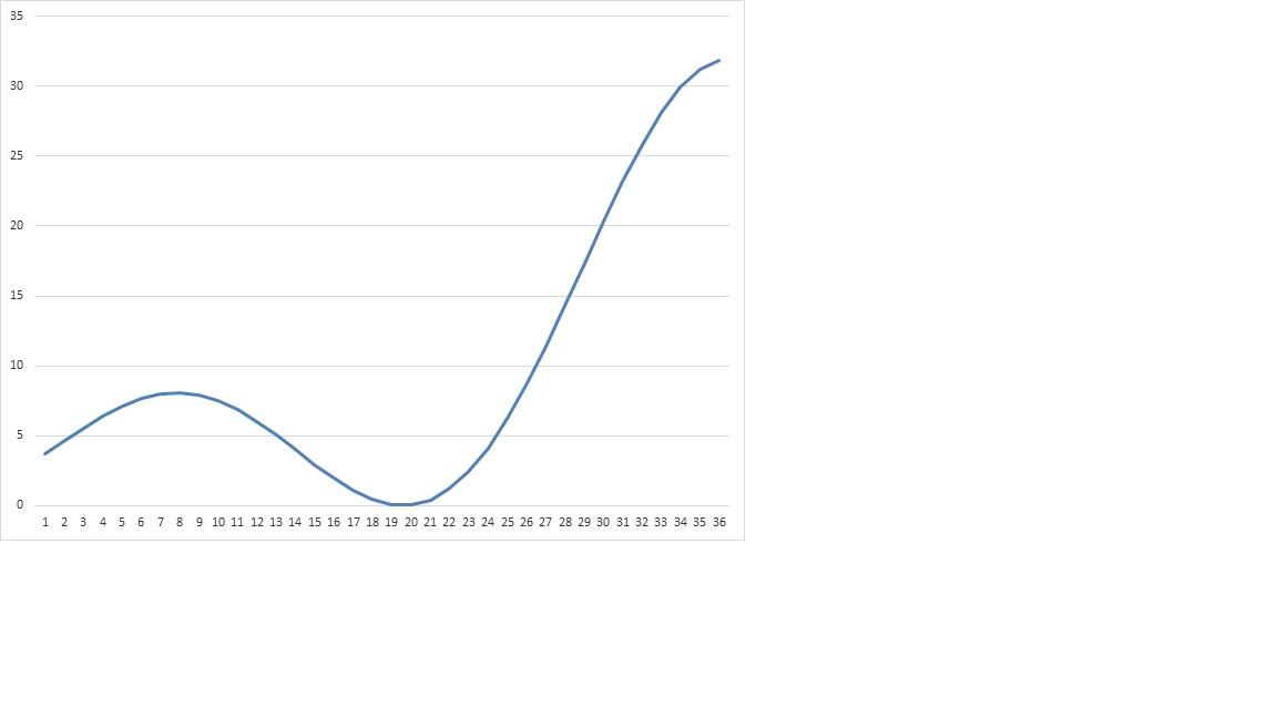 Solved The graph on the following page contains temperature | Chegg.com