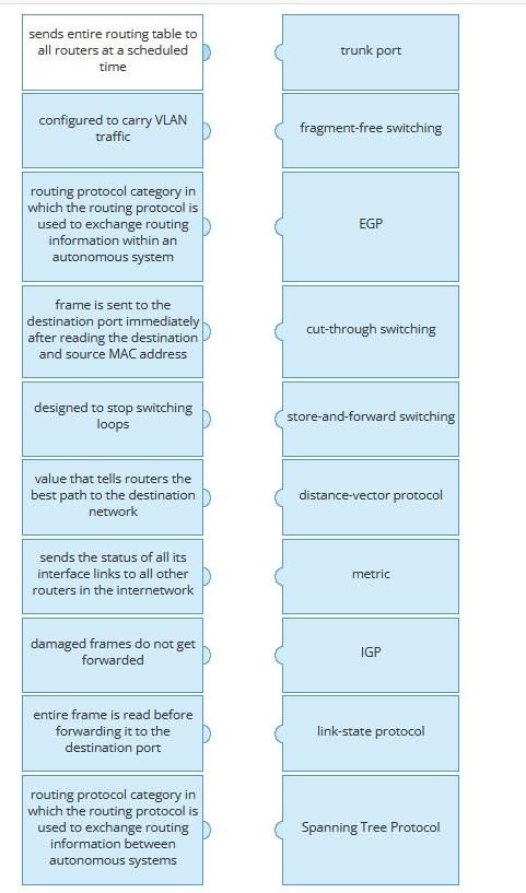 Solved Match each item with a statement below. | Chegg.com