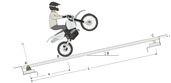 Solved A stunt motorcycle driver rides a wheelie across a | Chegg.com