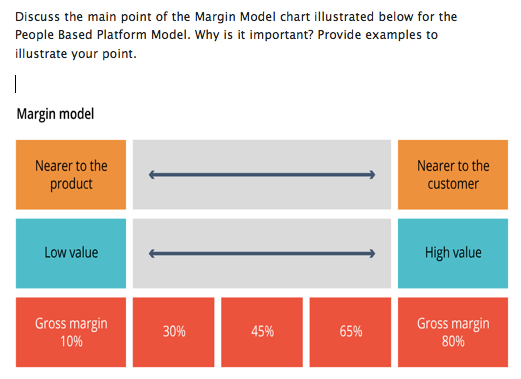 Solved Discuss the main point of the Margin Model chart | Chegg.com