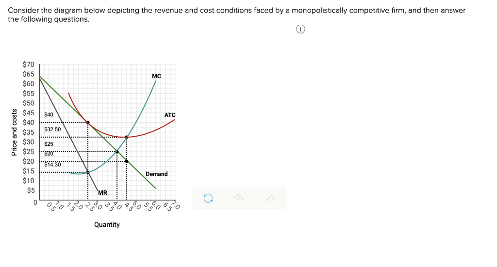 solved-consider-the-diagram-below-depicting-the-revenue-and-chegg