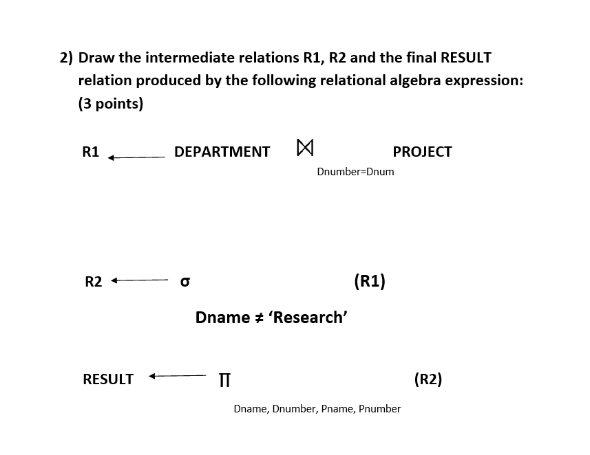 Solved 2) Draw the intermediate relations R1, R2 and the | Chegg.com