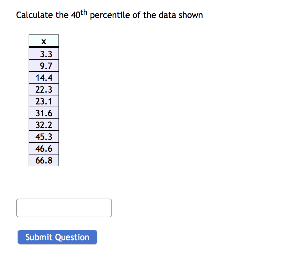Solved Calculate the 40th percentile of the data shown х 3.3 | Chegg.com