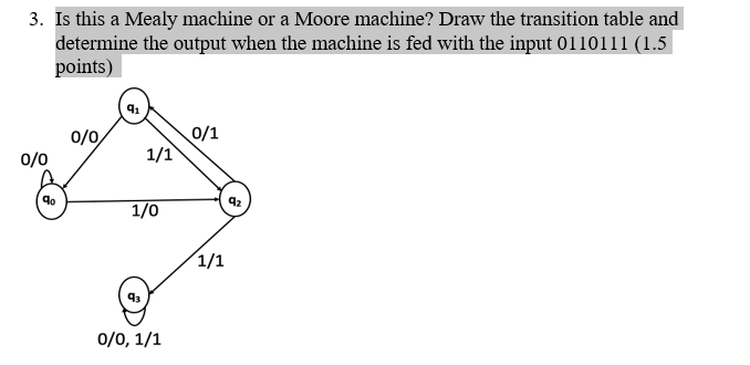 Solved 3. Is this a Mealy machine or a Moore machine? Draw | Chegg.com