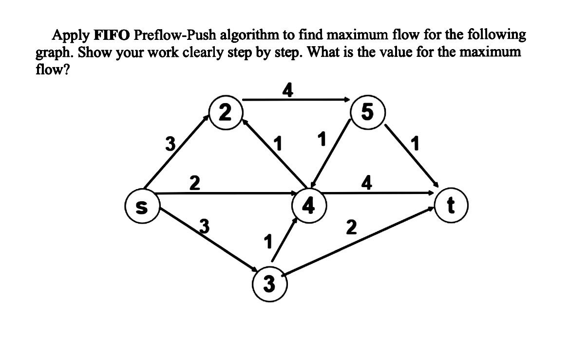 Solved Apply Fifo Preflow Push Algorithm To Find Maximum