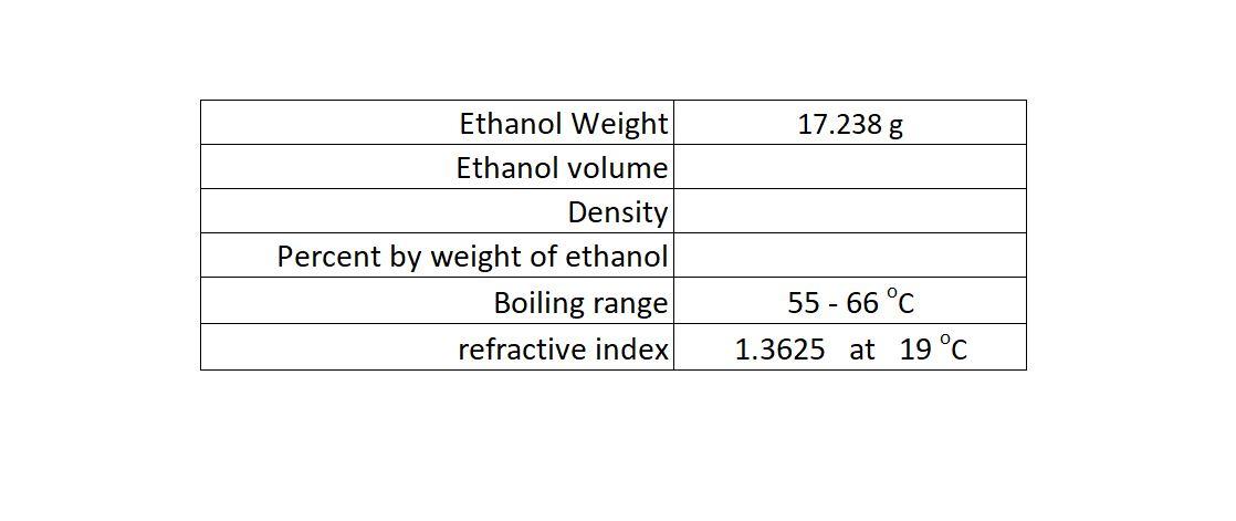 Solved 17.238 g Ethanol Weight Ethanol volume Density | Chegg.com