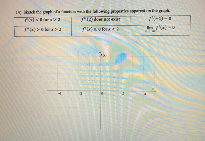 Solved 14) Sketch the graph of a function with the following | Chegg.com