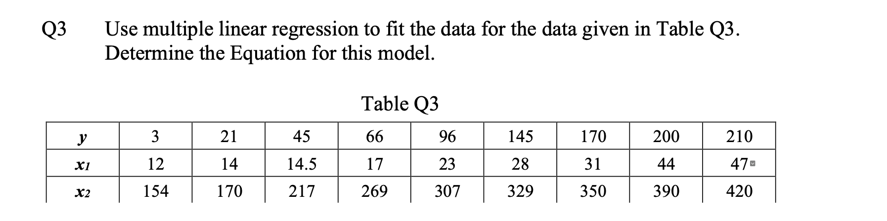 Solved Q3 Use multiple linear regression to fit the data for | Chegg.com
