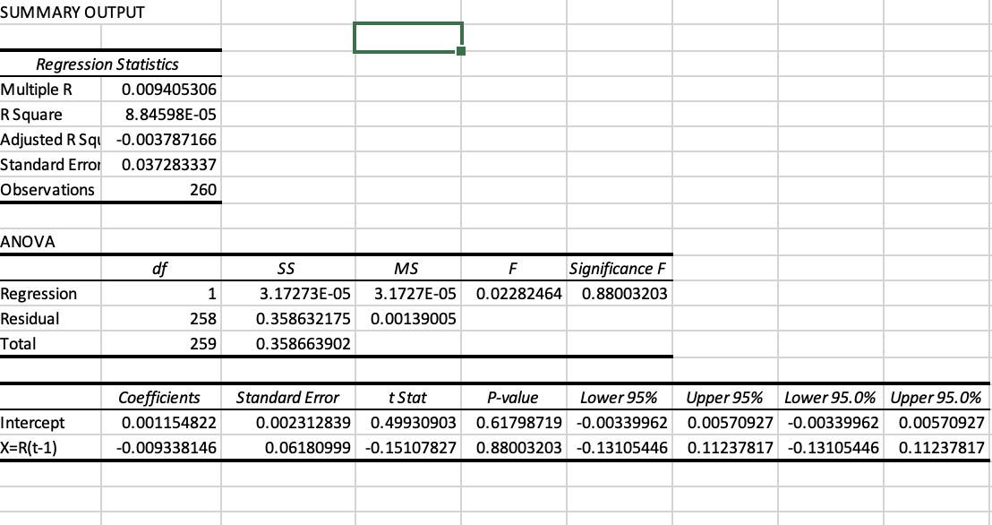 Solved SUMMARY OUTPUT \begin{tabular}{l|r|} \hline | Chegg.com