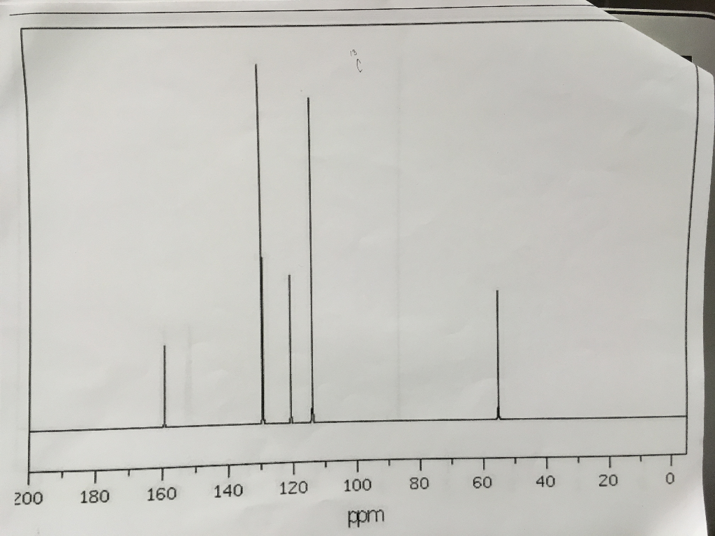 Empirical Formula: C6H7N Identify the unknown using | Chegg.com