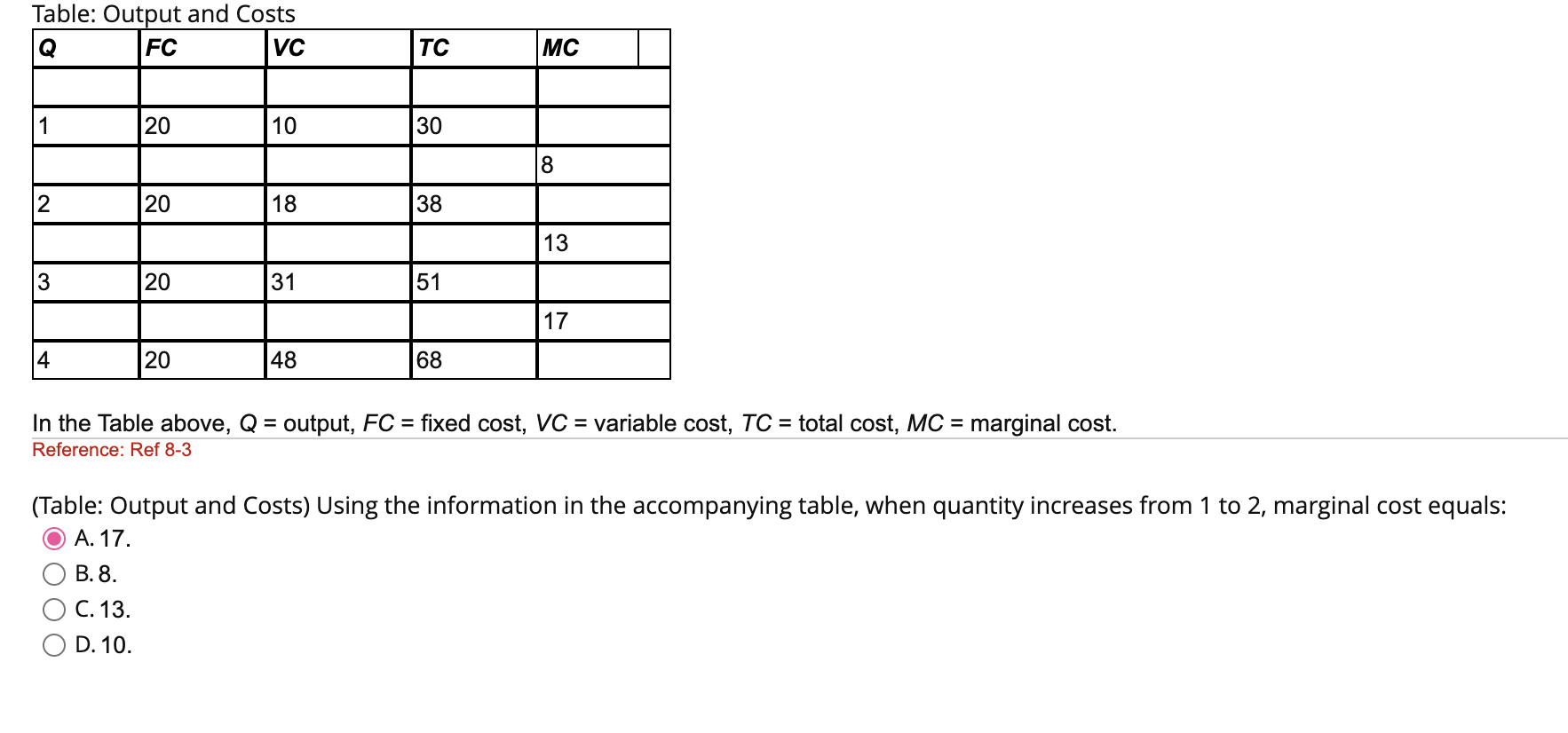 Solved Table: Output and Costs In the Table above, Q= | Chegg.com