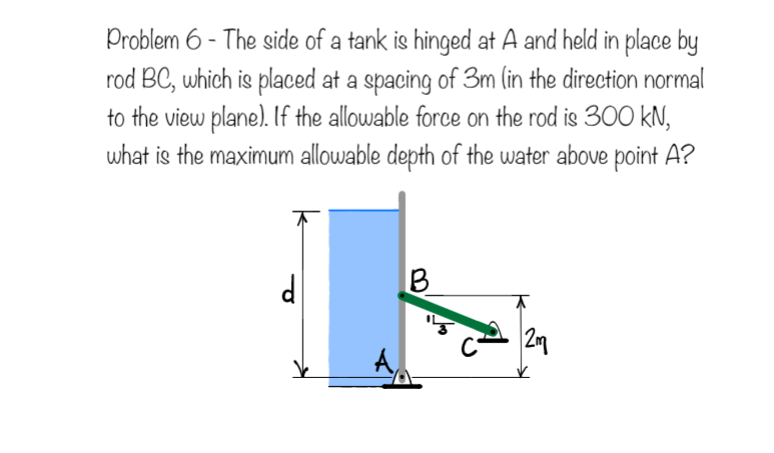 Solved Problem 6- The side of a tank is hinged at A and held | Chegg.com