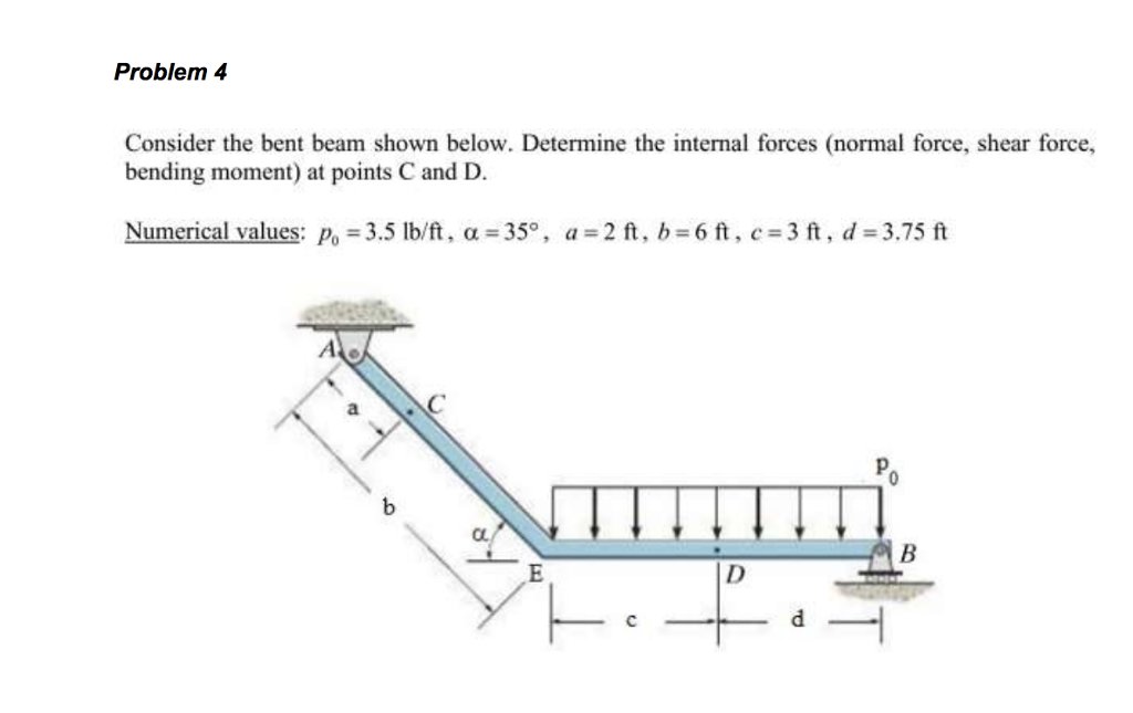 Solved Problem 4 Consider the bent beam shown below. | Chegg.com