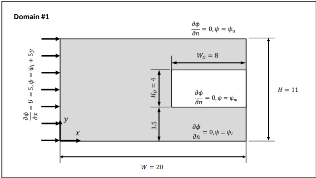 Using Matlab + Script 1) Solve the laplace | Chegg.com