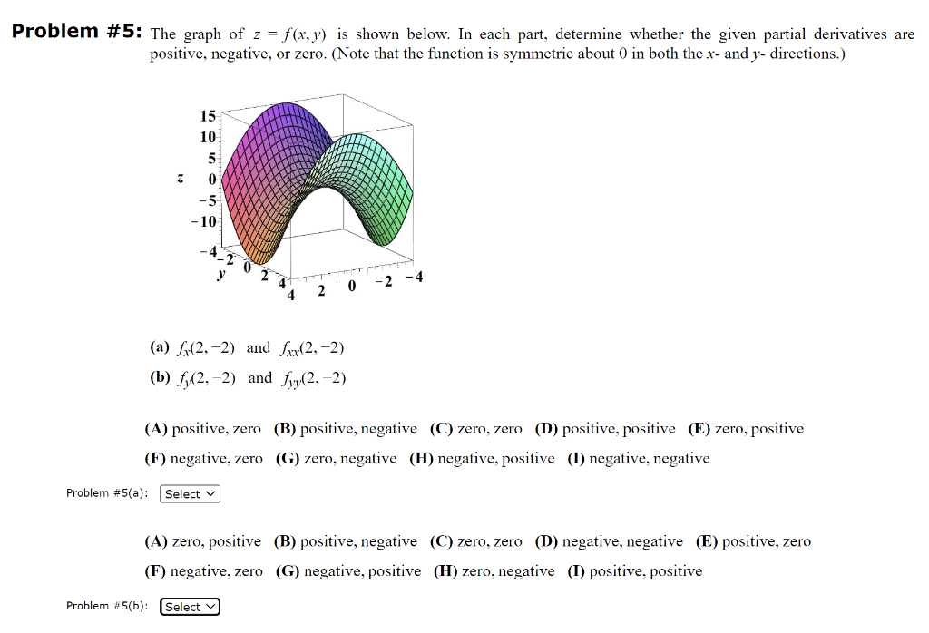 Solved lem \#5: The graph of z=f(x,y) is shown below. In | Chegg.com