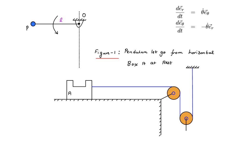 Solved Problem (30 points): The pendulum is initially | Chegg.com