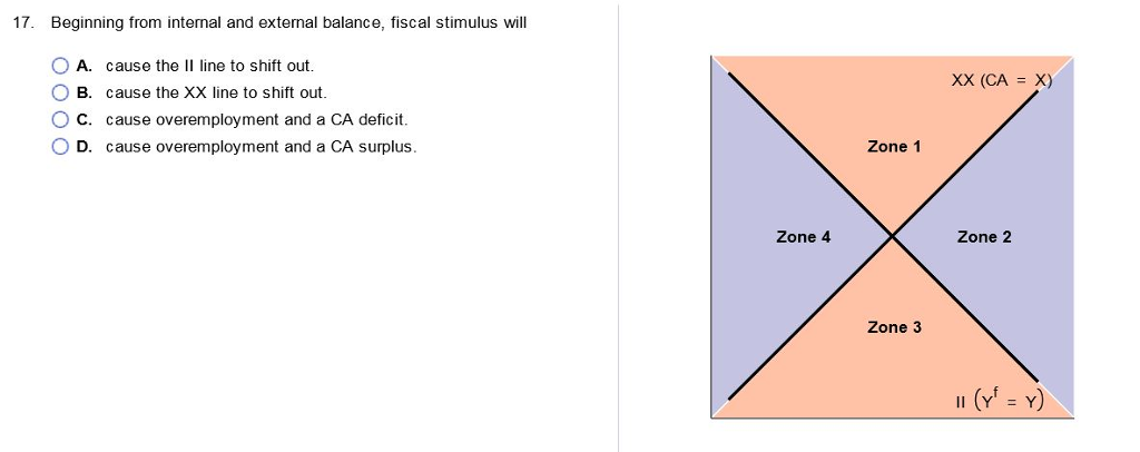 Solved 17. Beginning from internal and external balance, | Chegg.com