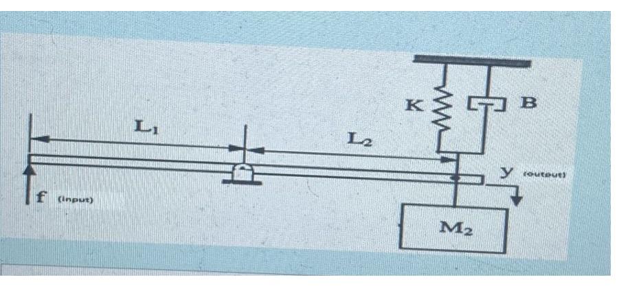Solved In the spring lever system in the figure, a) Find | Chegg.com
