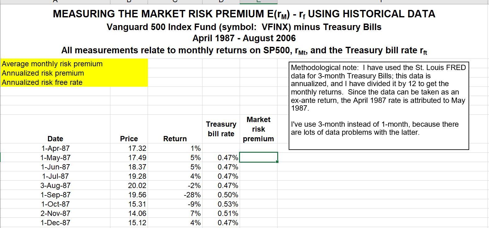 MEASURING THE MARKET RISK PREMIUM E(rm) - rf USING | Chegg.com