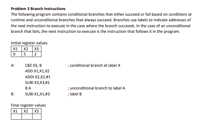 Solved Problem 3 Branch Instructions The following program | Chegg.com