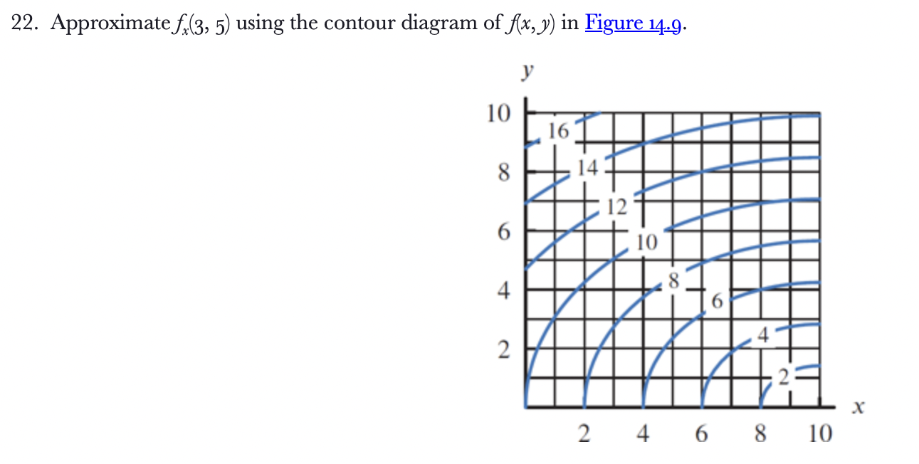Solved 22. Approximate fx(3,5) using the contour diagram of | Chegg.com Solved 22. Approximate fx(3,5) using the contour diagram of | Chegg.com