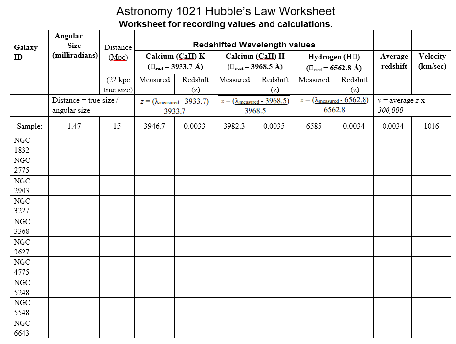 Solved Galaxy ID Astronomy 1021 Hubble's Law Worksheet | Chegg.com