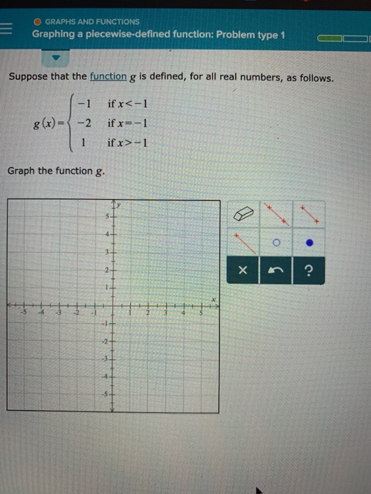 Solved O GRAPHS AND FUNCTIONS Graphing a piecewise-defined | Chegg.com