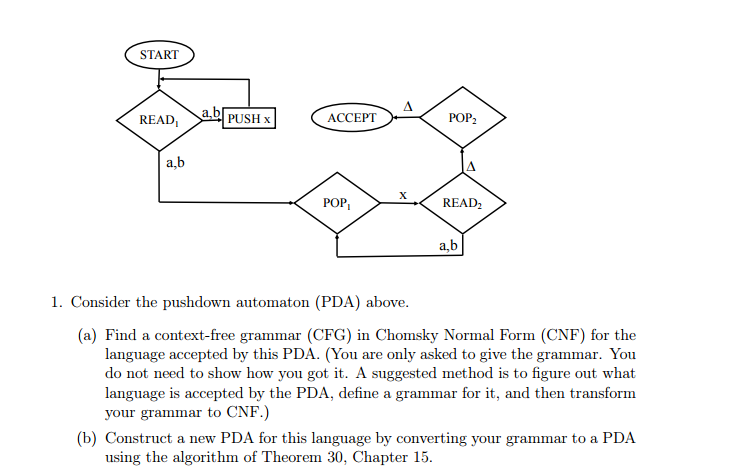 Solved START READ, ab PUSH X ACCEPT- A РОР, POP POP READ2 1. | Chegg.com