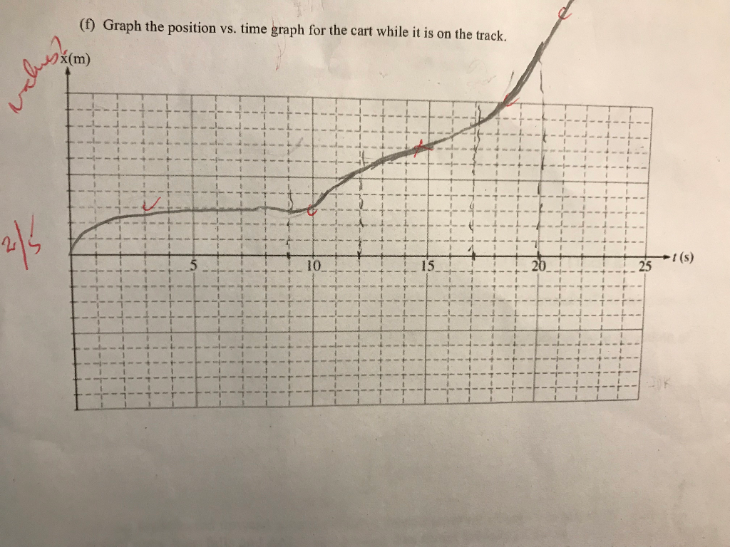 Solved Physics, Answer and graph all the questions on a A4 | Chegg.com