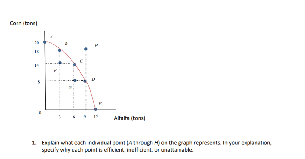 Solved 5. Over time, the production possibilities curve can | Chegg.com