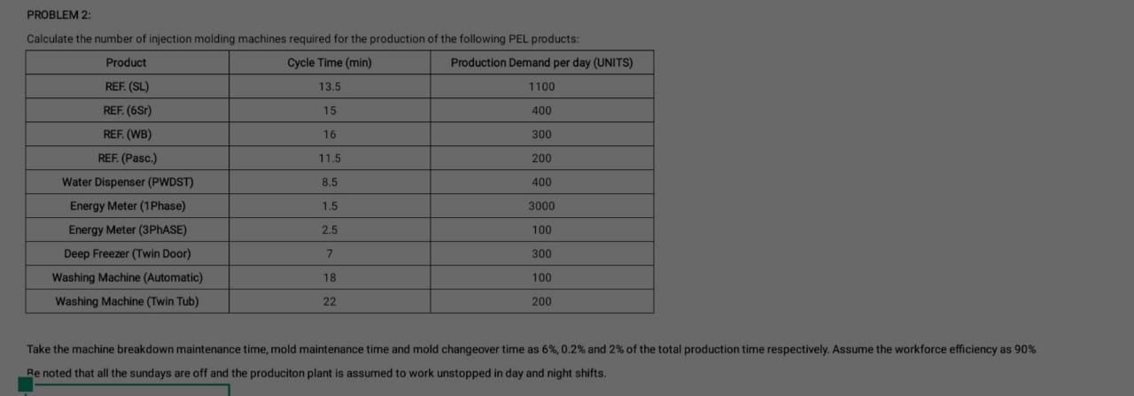 Solved PROBLEM 2: Calculate the number of injection molding | Chegg.com