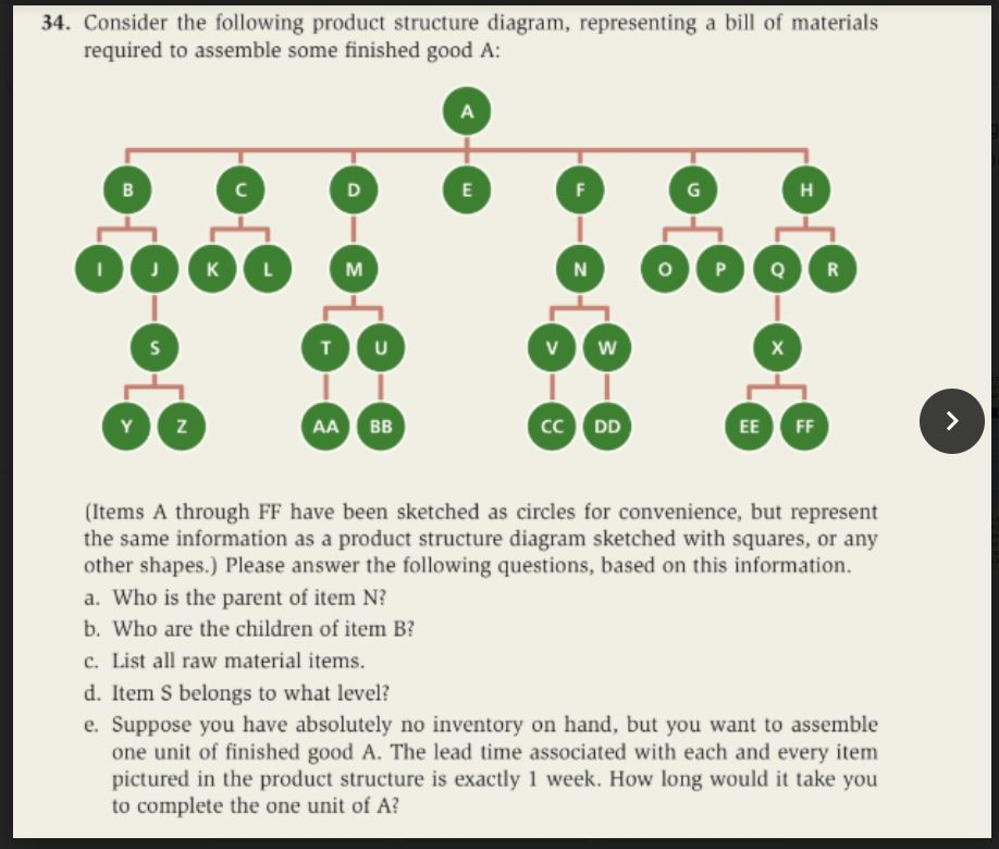 Solved 34. Consider the following product structure diagram, | Chegg.com