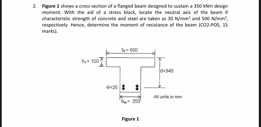 Solved 2. Figure 1 shows a cross-section of a flanged beam | Chegg.com