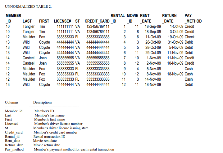Solved 5. Display the title, category and movie_qty of those | Chegg.com
