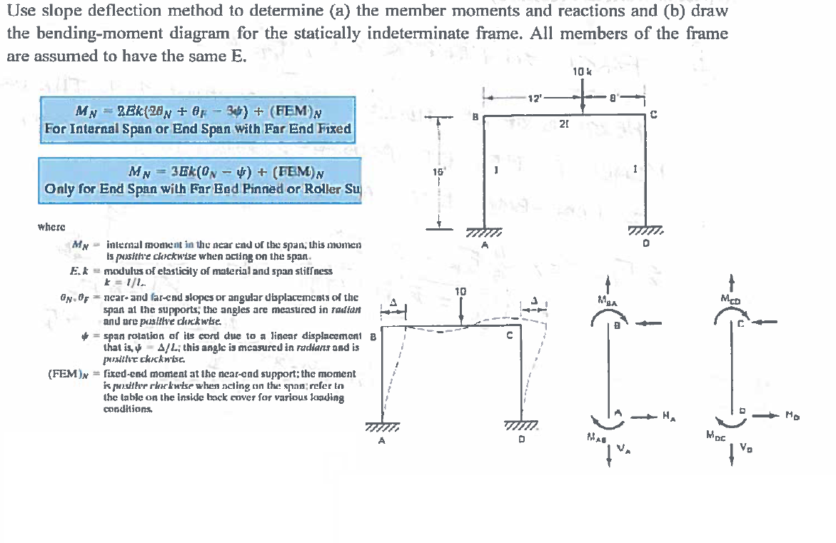 Solved Use slope deflection method to determine (a) the | Chegg.com