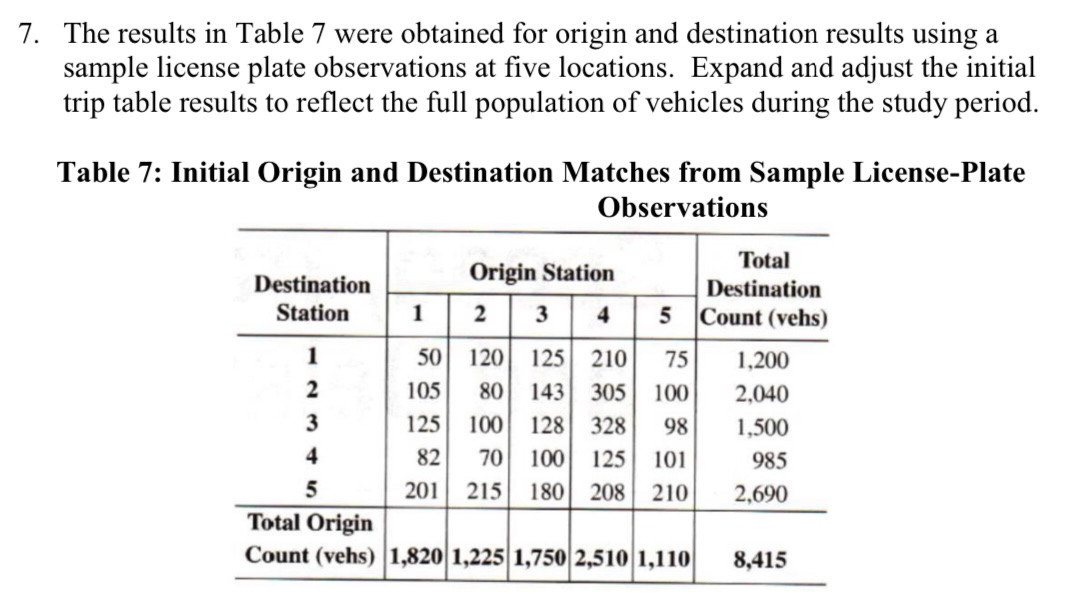 7. The results in Table 7 were obtained for origin | Chegg.com