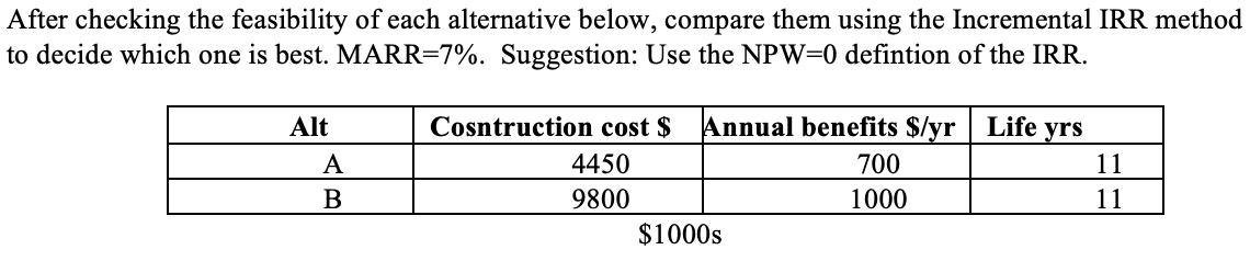 Solved After checking the feasibility of each alternative | Chegg.com