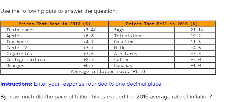 How Do You Calculate Average Daily Census