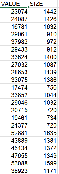 \begin{tabular}{|r|r|} \hline VALUE & SIZE \\ \hline | Chegg.com
